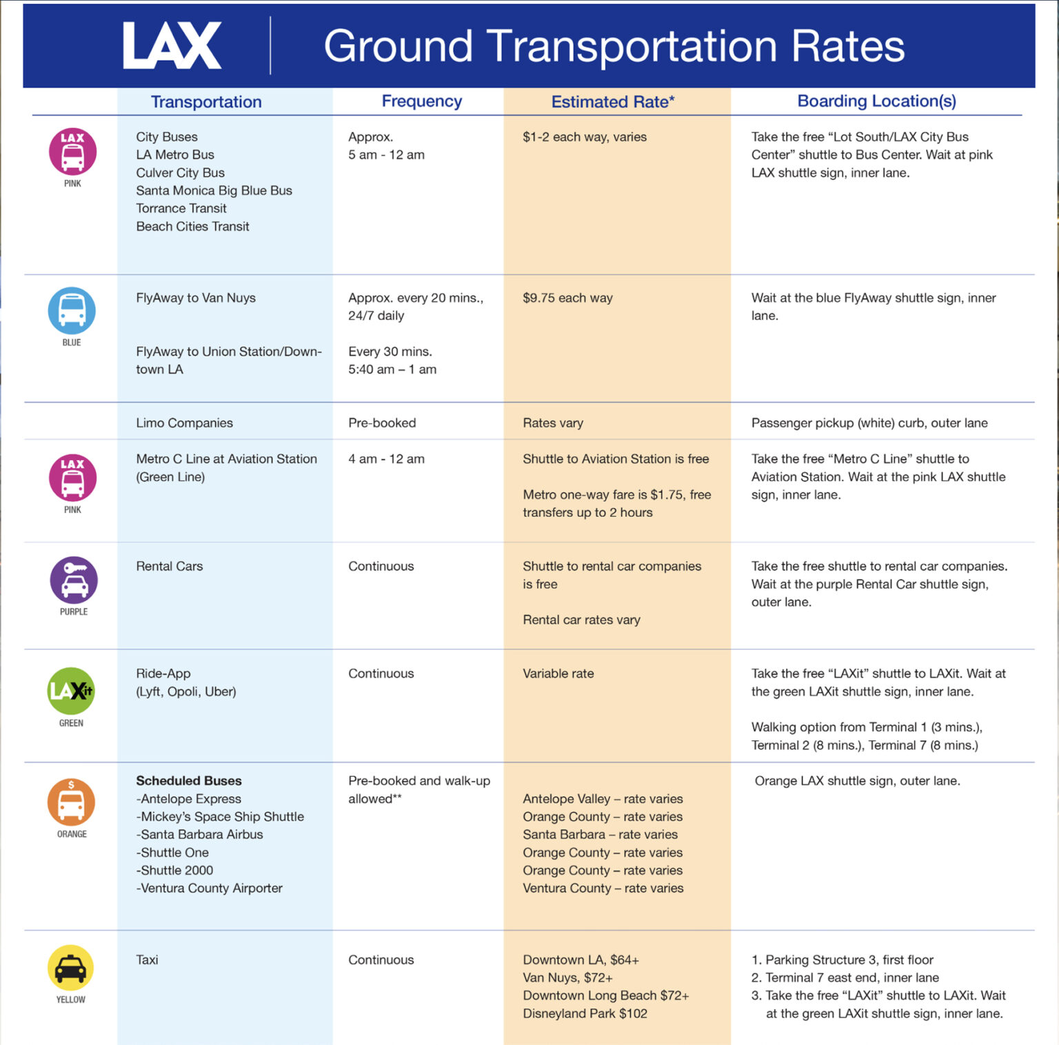 ロサンゼルス国際空港(LAX)広すぎてさっぱりわからん！【必見！】空港外へのアクセス方法※保存版 | LIGGIC
